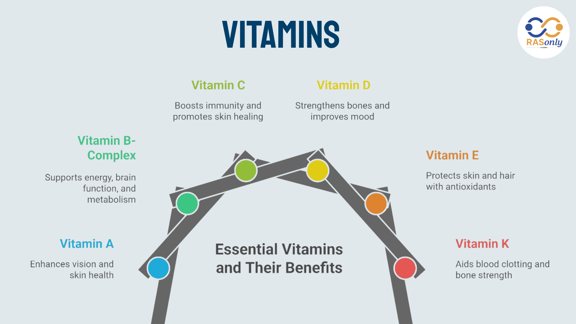Vitamins: Types, Sources, Benefits & Deficiency Guide